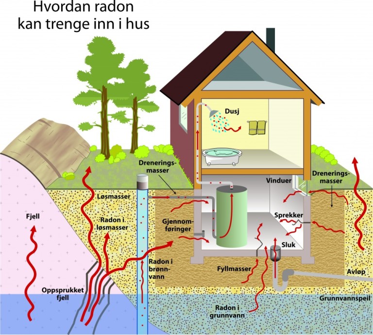 Spørsmål og svar om radon | Byggmesterkontoret
